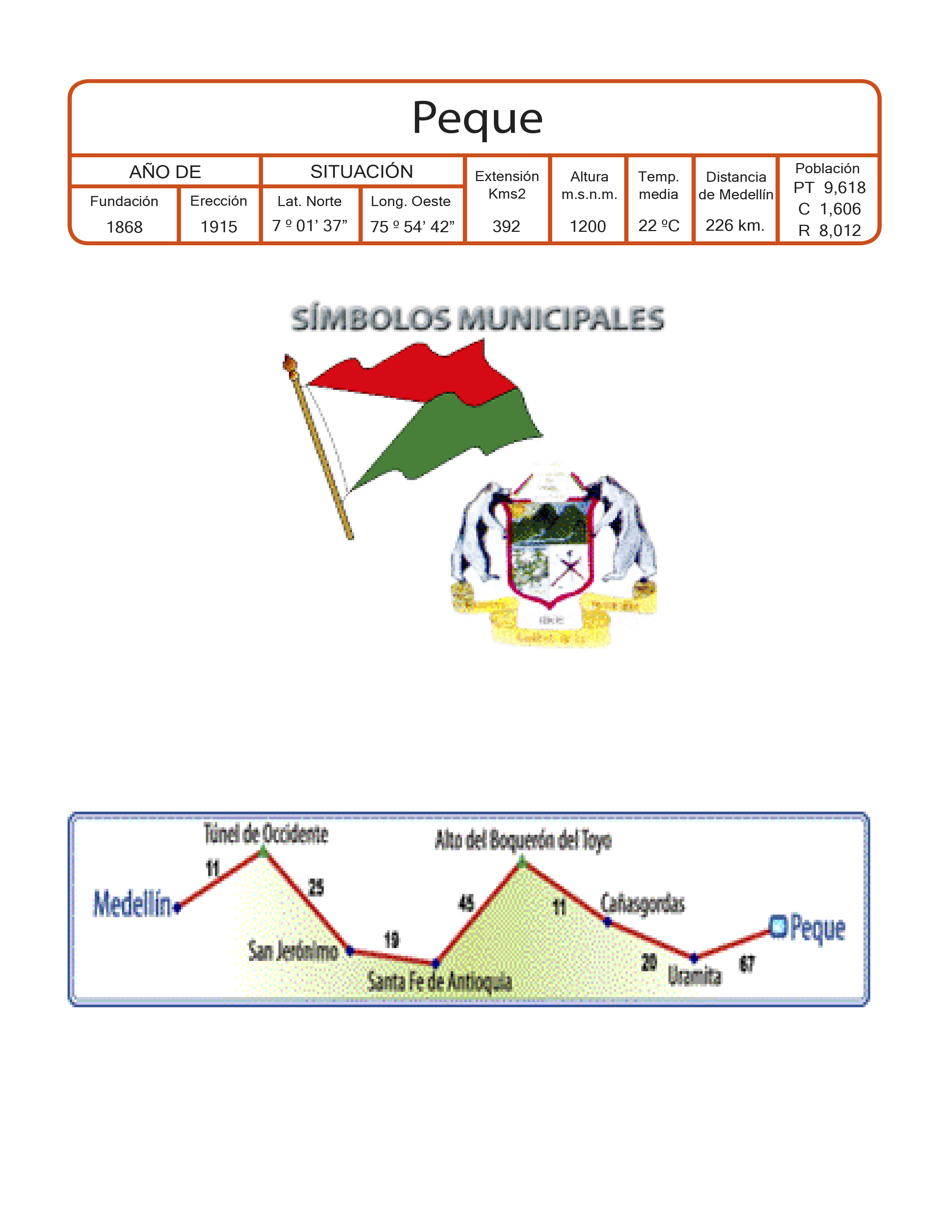 Peque - Puebliando por Antioquia