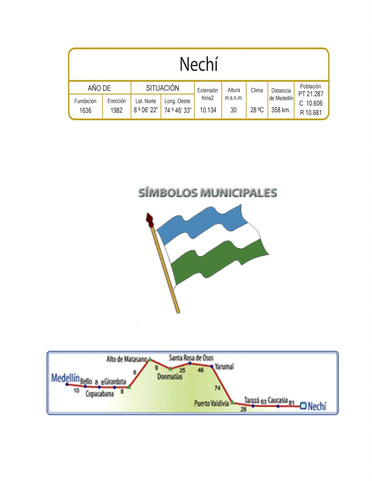 Nechí - Puebliando por Antioquia